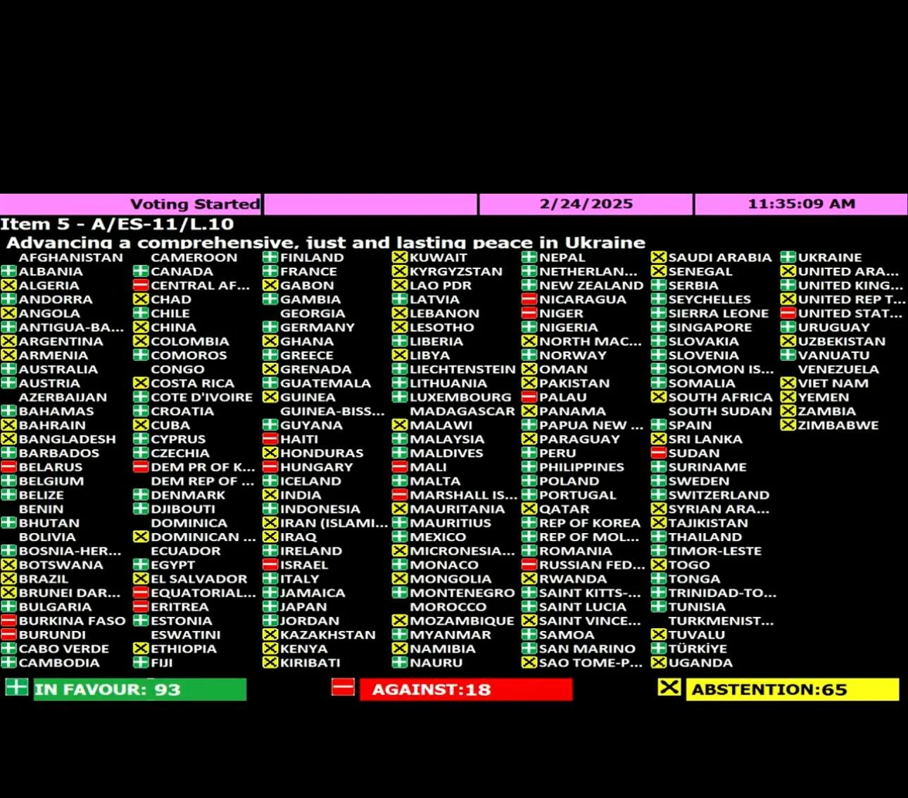 FNs hovedforsamling vedtar Ukraina-resolusjon foreslått av Ukraina og EU - TV 2